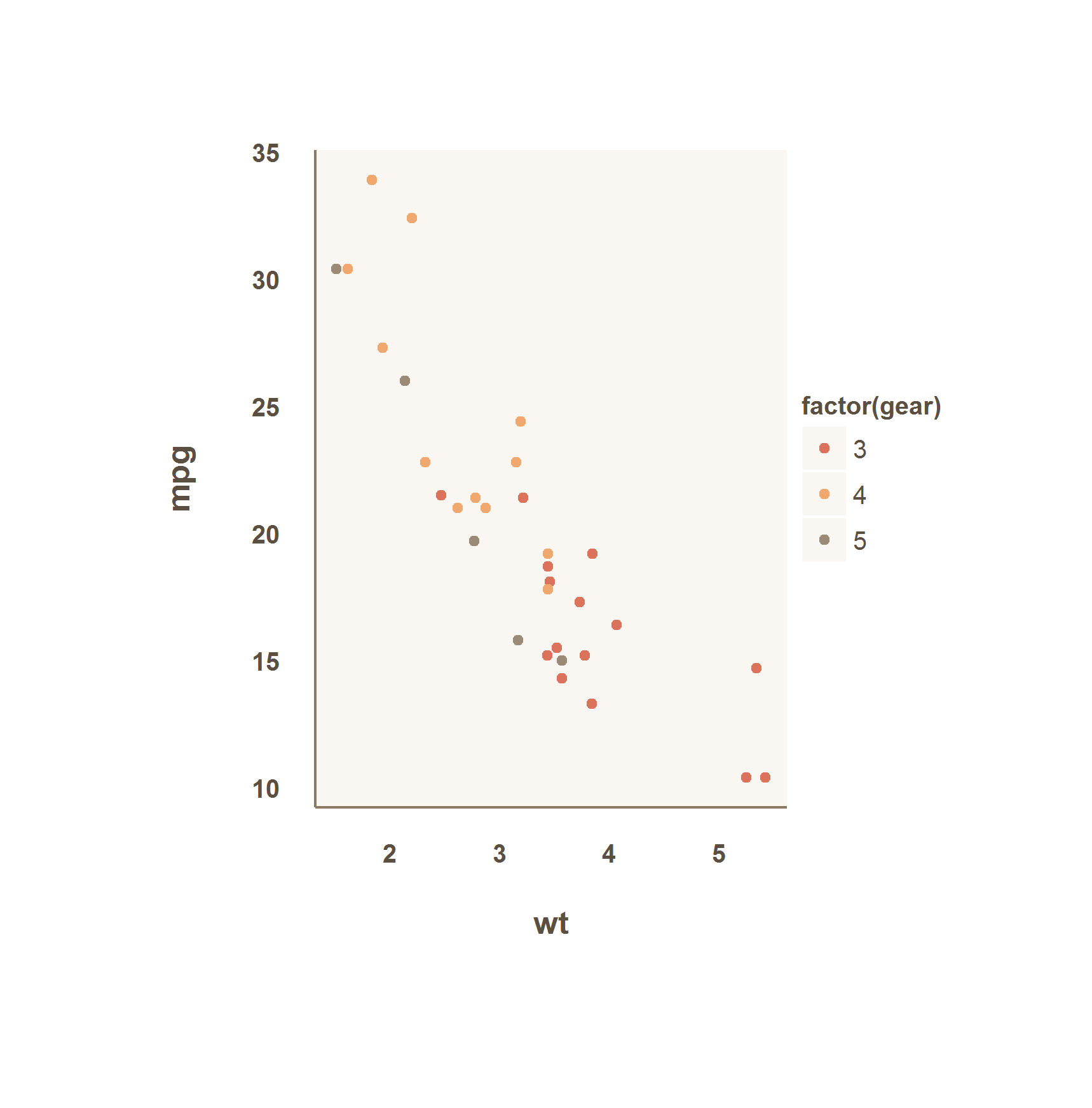 R|ggplot2(六)|套用主题模板 - 知乎