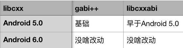 libunwind llvm编年史 - 知乎
