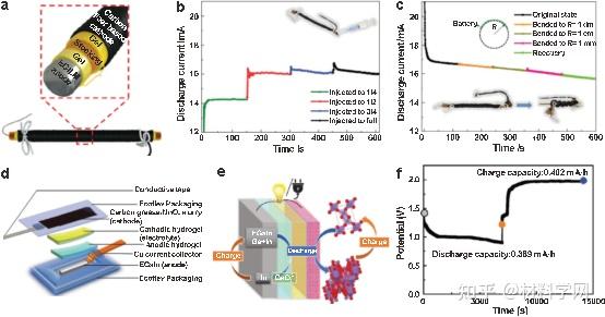 南开大学Adv.Mater顶刊综述：液态金属EGaIn特性及应用 - 知乎