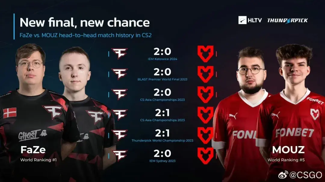 “银河战舰”FAZE夺冠，IEM重返成都掀热潮 - 知乎