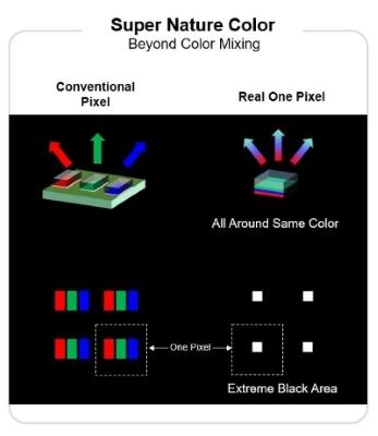 叠层式Micro LED科普及现状浅析 - 知乎