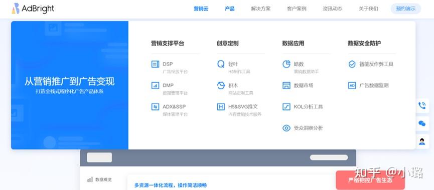 什么是营销云?2023年国内做营销云的企业有哪些？ - 知乎