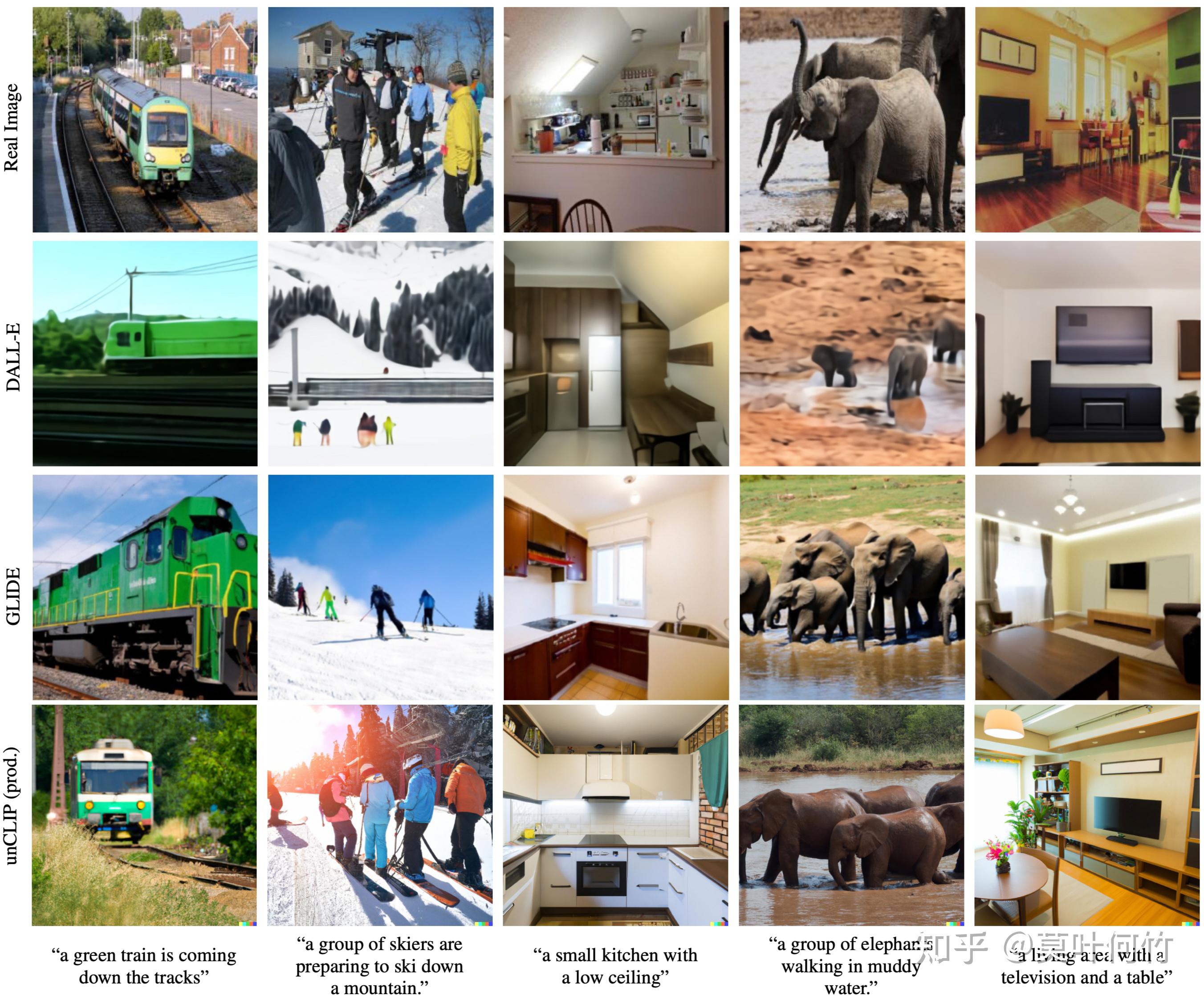 diffusion model（六）Dalle2 技术小结 - 知乎