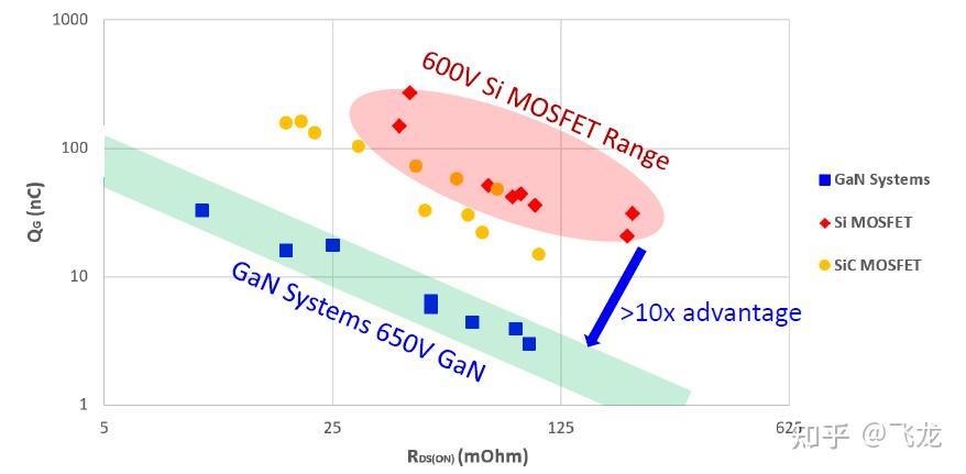 GaN器件特性简介 - 知乎