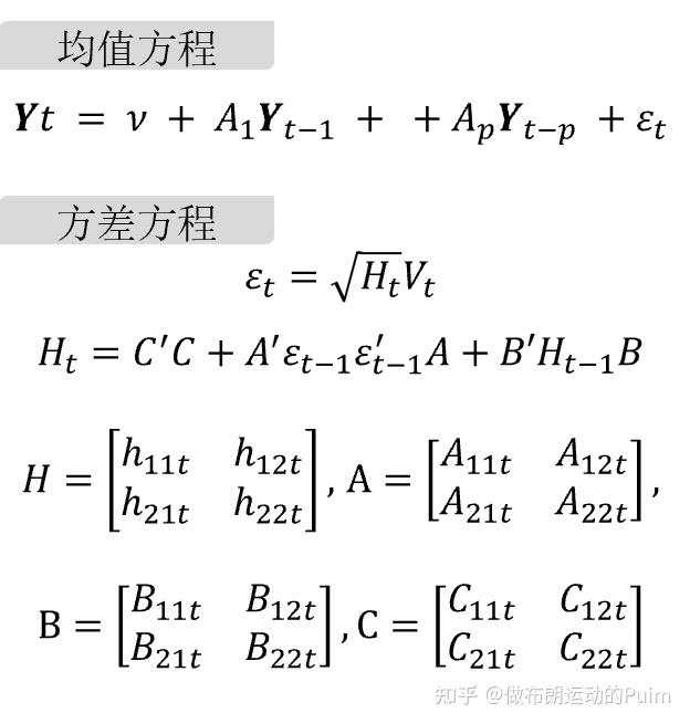VAR-MVGARCH-BEKK模型的winrats实现 - 知乎