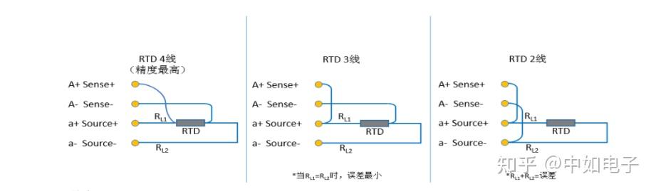 使用RTD测量温度时，究竟用哪种接线方式比较好？ - 知乎