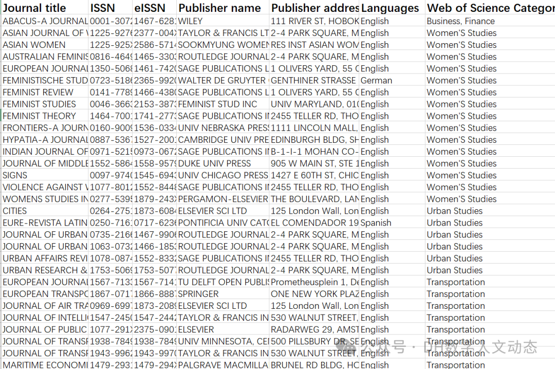 国际期刊 | SSCI&AHCI期刊推荐【文学类】（272本） - 知乎