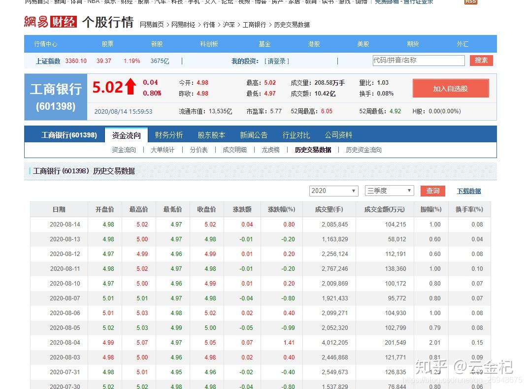 6、如何用backtrader实现双均线策略？以工商银行为例 - 知乎