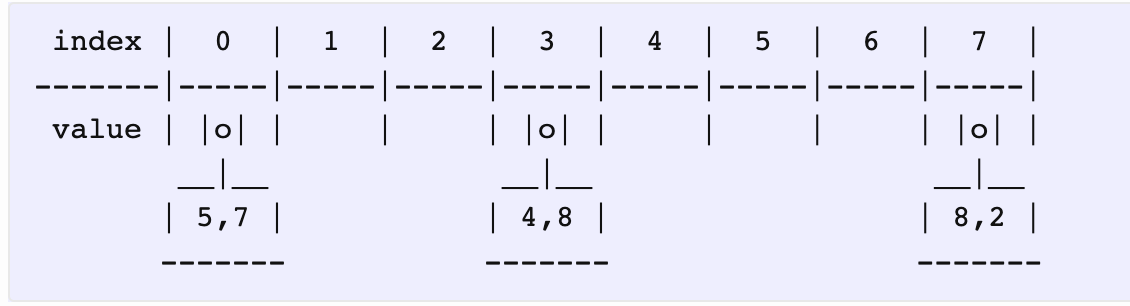 新式哈希表 - Swiss Tables - 知乎