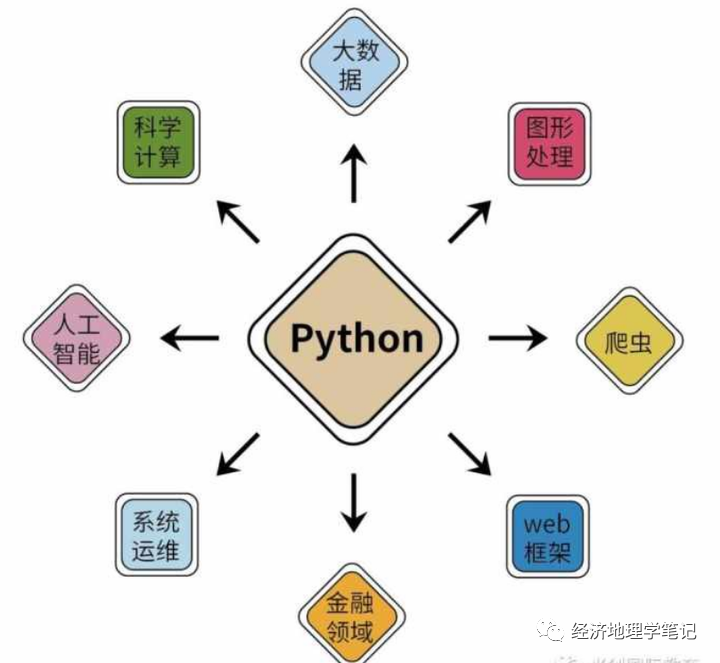 Python的发展简史 - 知乎