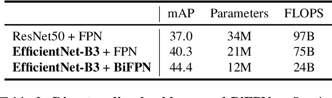 EfficientDet 算法解读 - 知乎