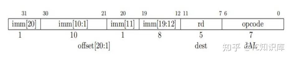 RISC-V指令集讲解（5）条件和无条件跳转指令 - 知乎