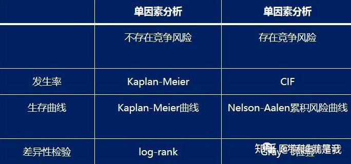 Fine-Gray检验、竞争风险模型、列线图绘制 - 知乎