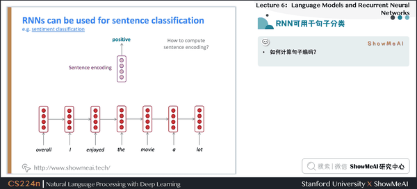 斯坦福NLP名课带学详解 | CS224n 第6讲 - 循环神经网络与语言模型（NLP通关指南·完结🎉） - 知乎
