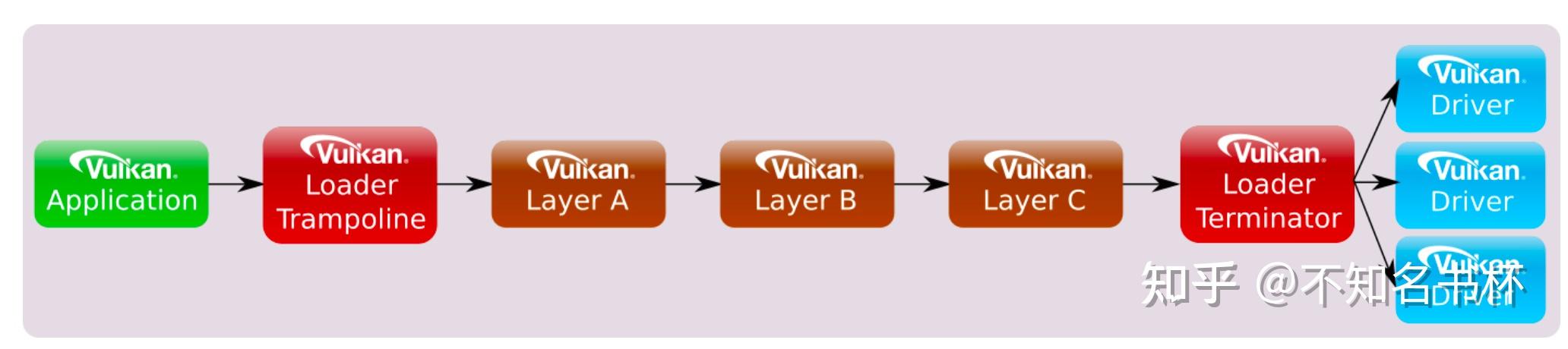 Vulkan集成Volk踩坑记录 - 知乎