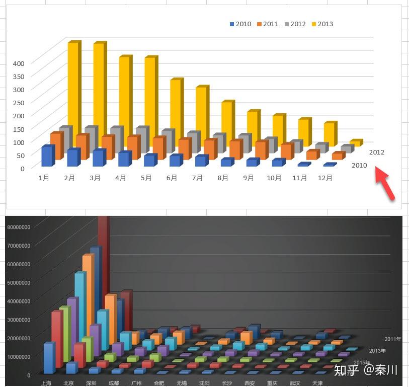 640excel技巧：如何快速产生三维柱状图表达？ 知乎 