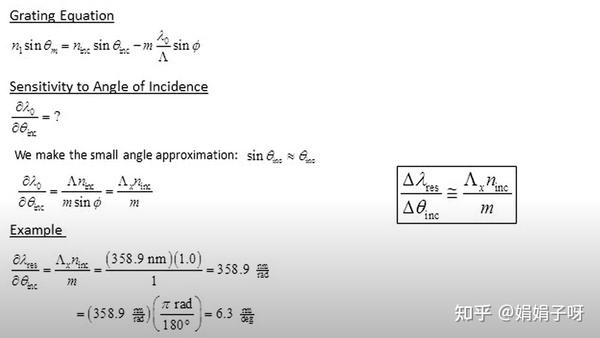 何为导模共振理论（Guided-mode resonance）？ - 知乎