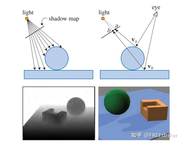 Vulkan Cascade Shadow Map的故事 - 知乎
