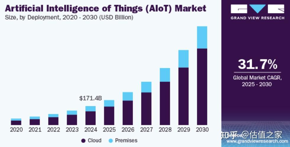 汉桑科技冲刺创业板IPO！AIoT领域“黑马”重回资本视野 - 知乎