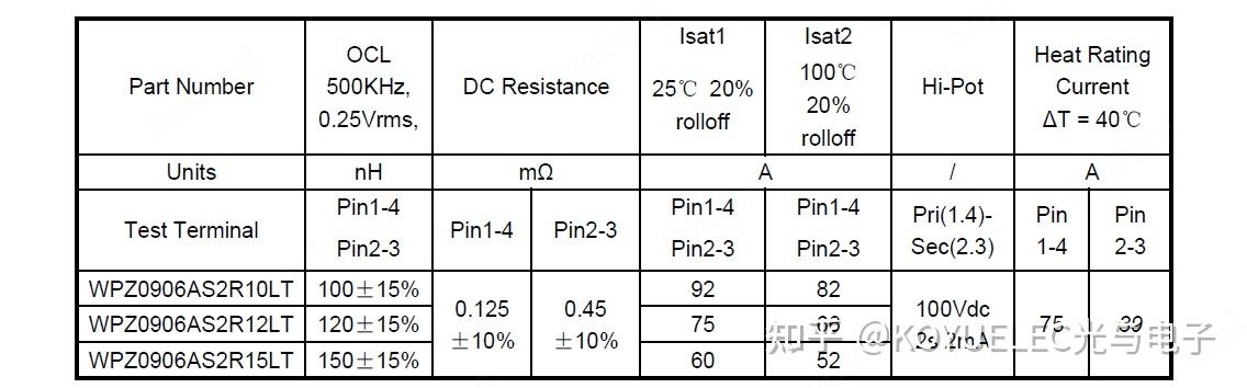 SUNLORDINC顺络电子：超大电流TLVR用组装式功率电感-WPZ系列 - 知乎