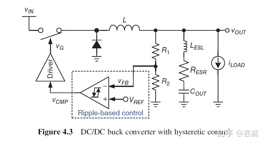 Chapter 4 Ripple-Based Control Technique Part I - 知乎