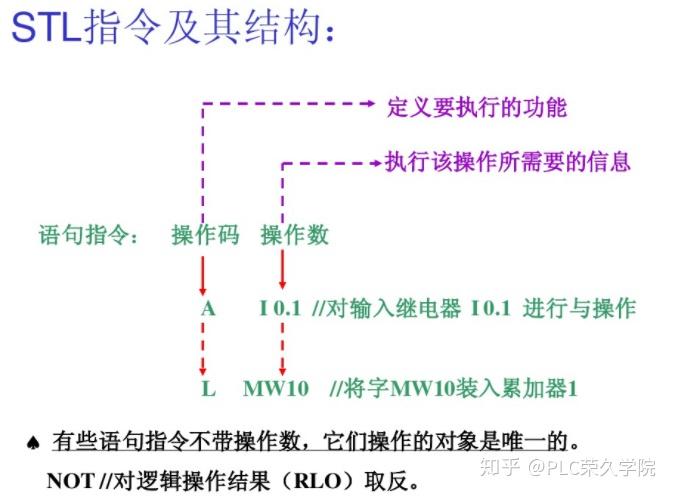 step7中如何读取西门子PLC编程STL程序？ - 知乎