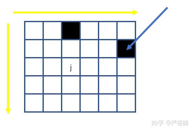 Codeforces Round #798 (Div. 2) D(枚举) E(构造) - 知乎