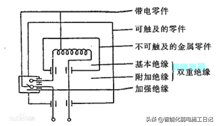 图解机电2022——什么是Ⅰ类Ⅱ类和Ⅲ类灯具，如何接地？ - 知乎