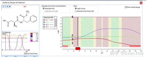 色谱柱的相关知识 - 知乎