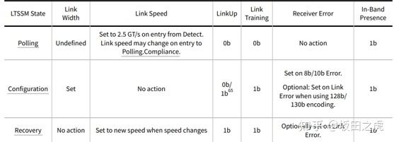PCIe协议学习-浅谈PCIE的framing token、framing errors和link errors - 知乎