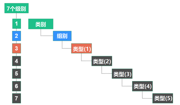 EMDN Code 和 GMDN Code 是什么？ - 知乎