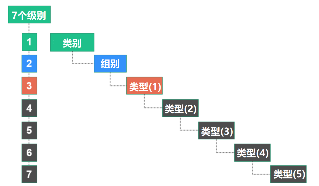 EMDN Code 和 GMDN Code 是什么？ - 知乎