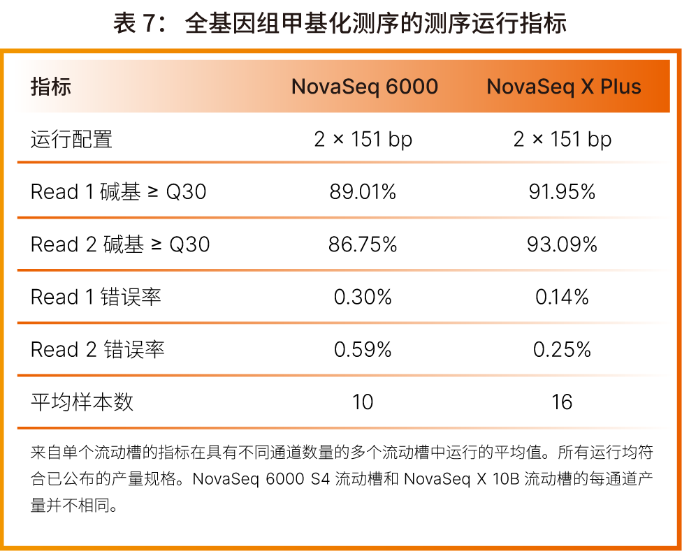 实力再加倍、周期再加速——派森诺生物第二台NovaSeq™ X Plus成功入驻 - 知乎