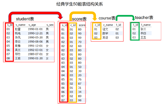 Mysql多表查询与左连接、右连接、内连接、全连接 知乎