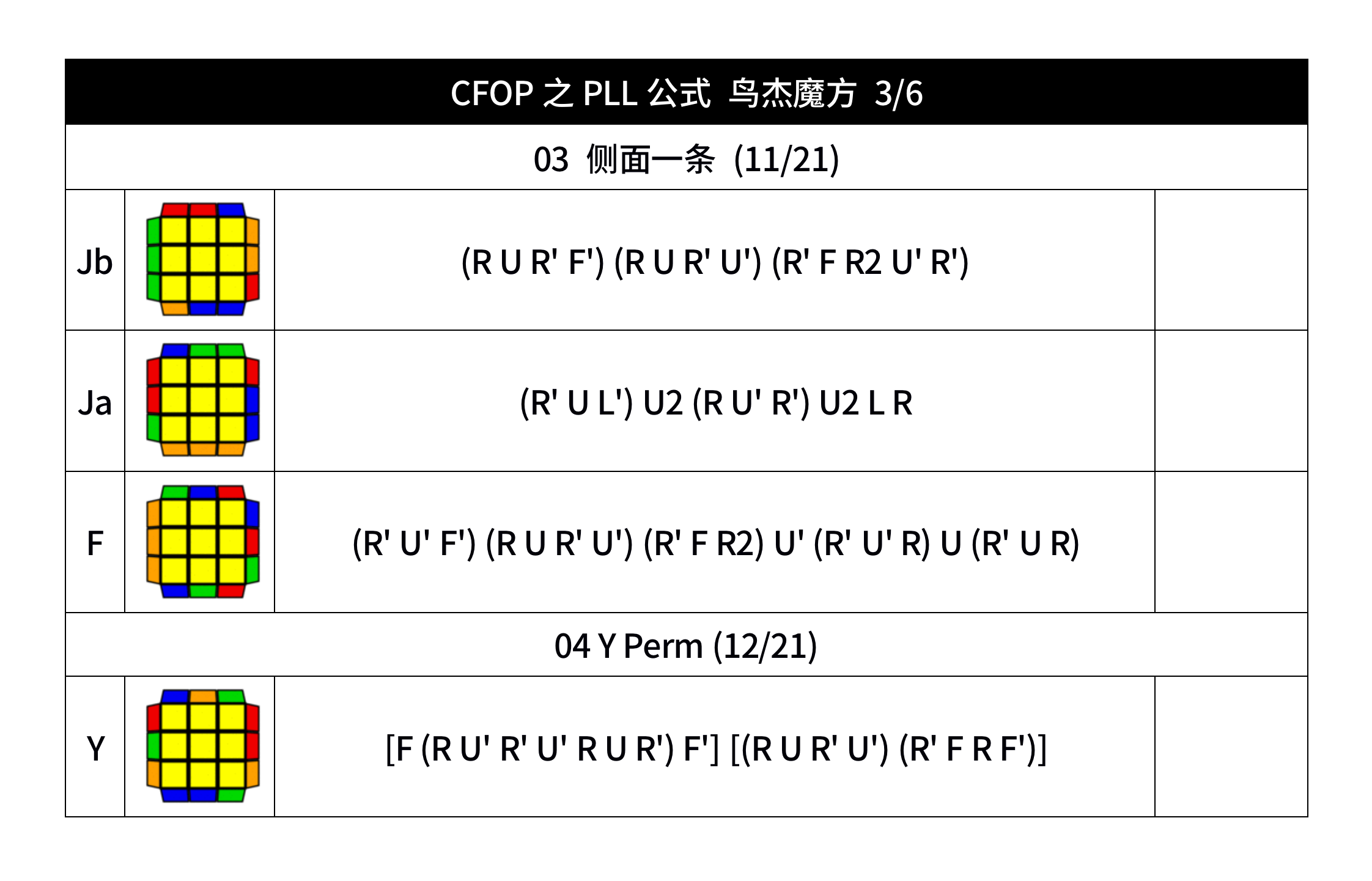 CFOP教程｜PLL公式和手法 - 知乎