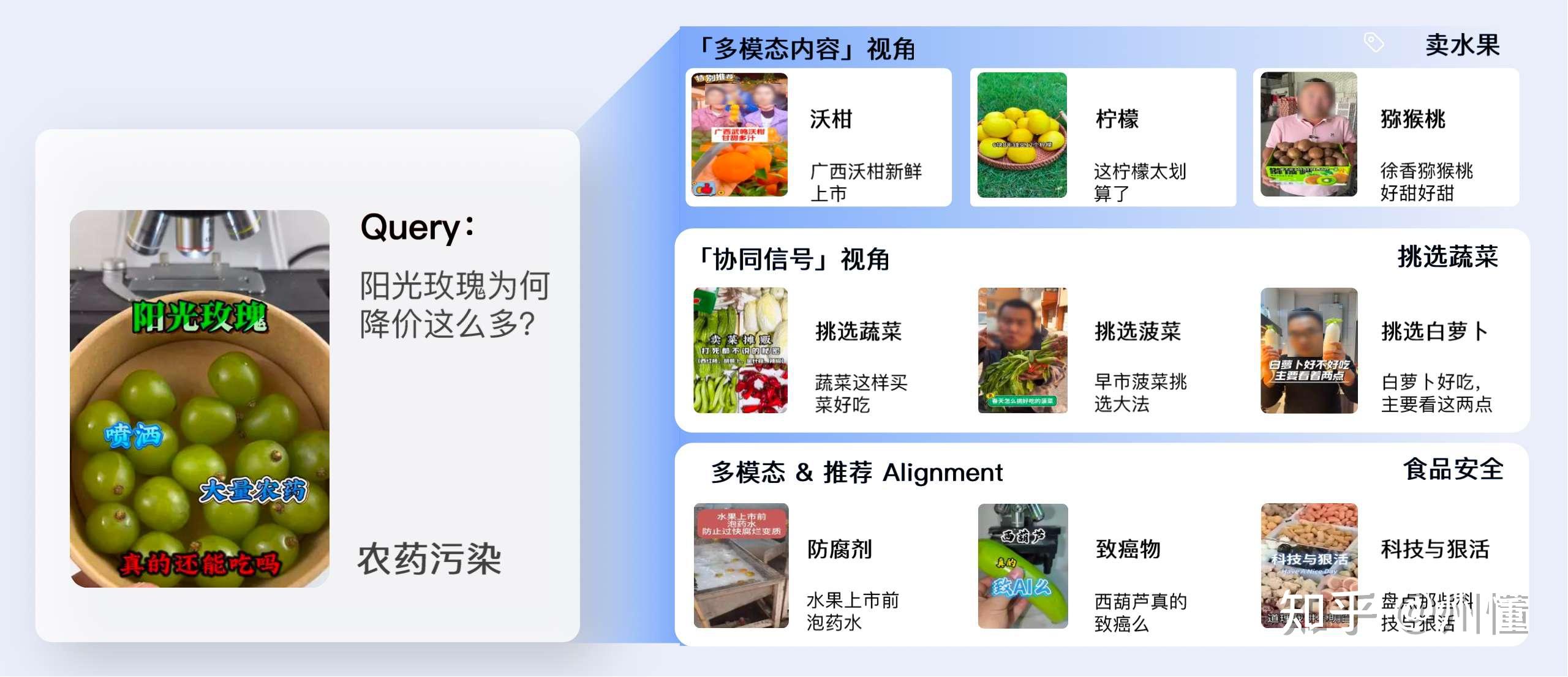 CIKM'25 | 快手广告DAS:构造语义ID时对齐推荐协同信号 - 知乎