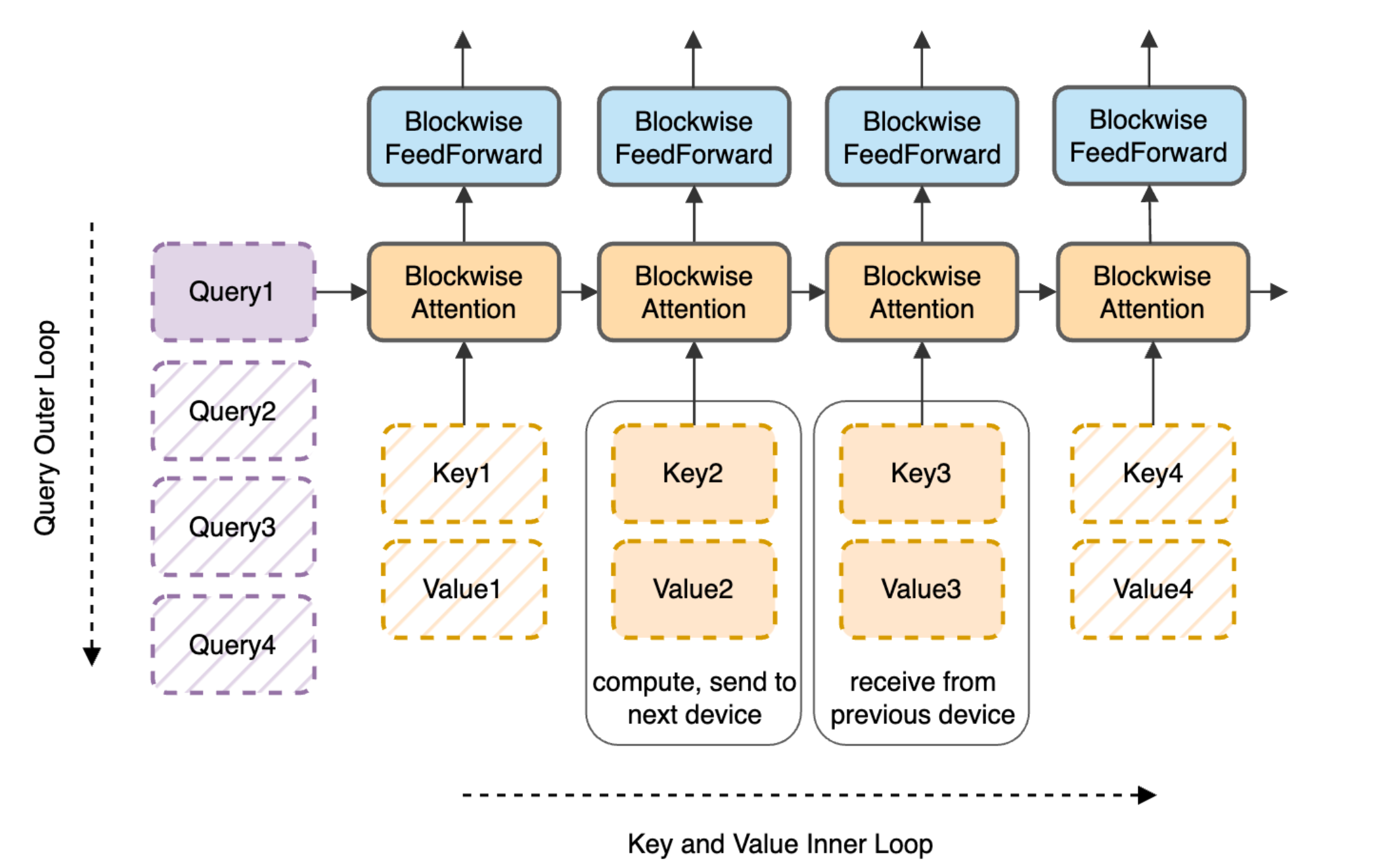 [张量/序列并行]📚序列并行: BPT、Ring-Attention及Striped-Attention笔记 - 知乎