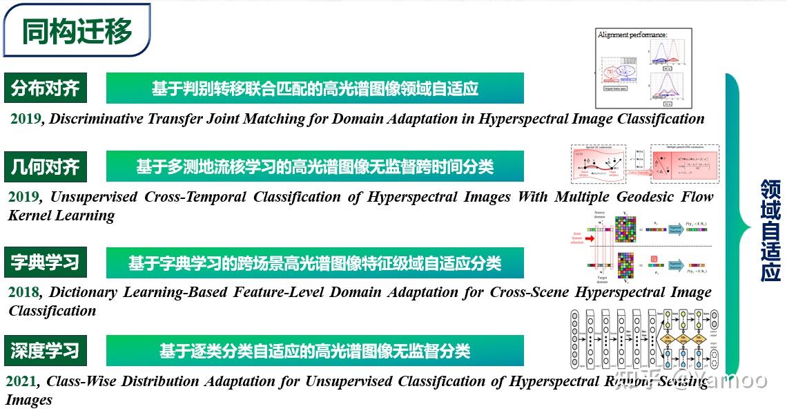 遥感图像迁移学习 (3)：Single-source Domain Expansion Network (SDEnet) - 知乎