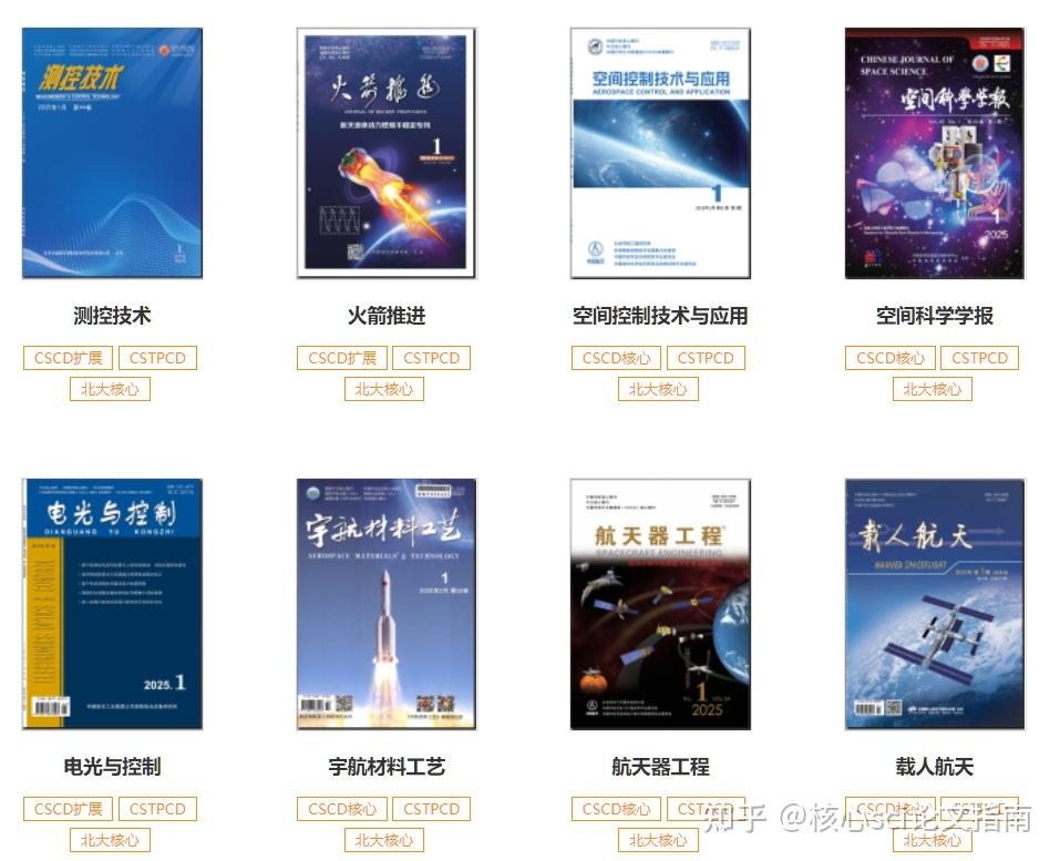 2026年期刊投稿指南：航空航天方向北大核心+CSCD+SCI - 知乎