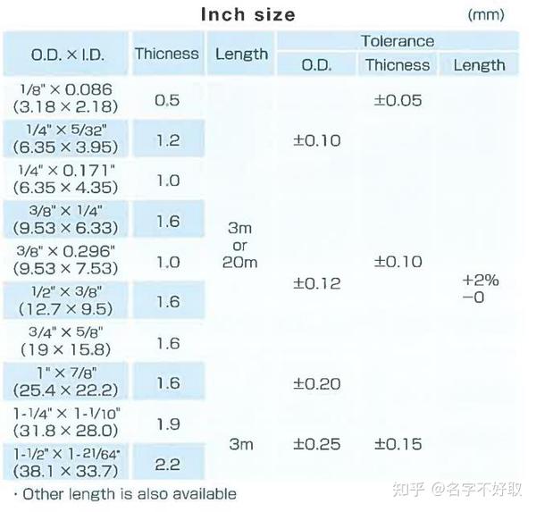 日本皮拉（Pillar)PFA管 - 知乎