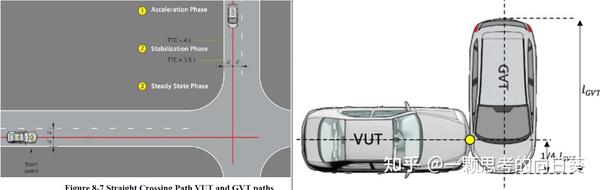 E-NCAP2023主动安全篇 - 知乎