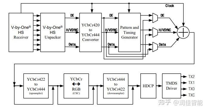 8路VBO转HDMI2.0支持4K60频率ITE6265芯片方案心得分享 - 知乎