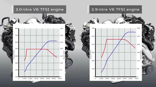 你了解吗？奥迪EA839-V6是如何演变成2.9T的？ - 知乎