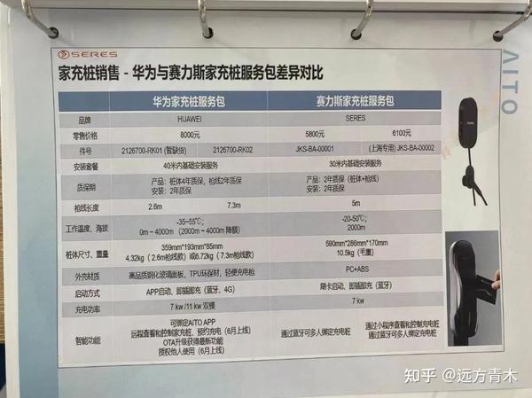 反复衡量仰望U8和问界M9的缺点后，我买了问界M7 - 知乎