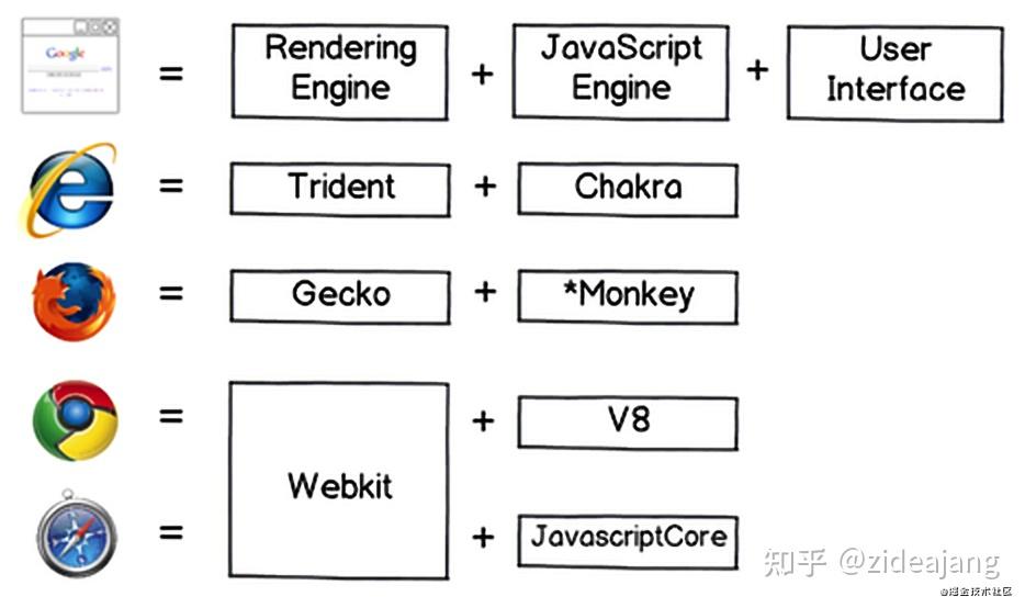 深入理解 JavaScript 的 V8 引擎(1) - 知乎