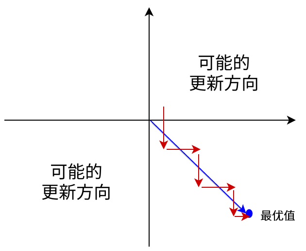 聊一聊深度学习的activation function - 知乎