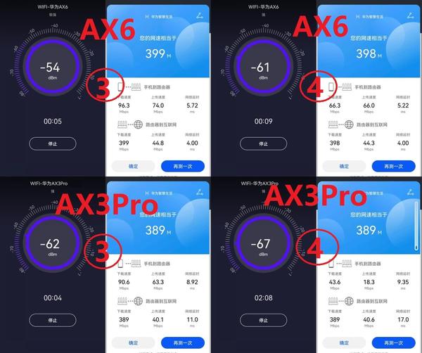 AX6对比AX3Pro实测，华为最强单体路由2年后上新，有哪些升级？ - 知乎
