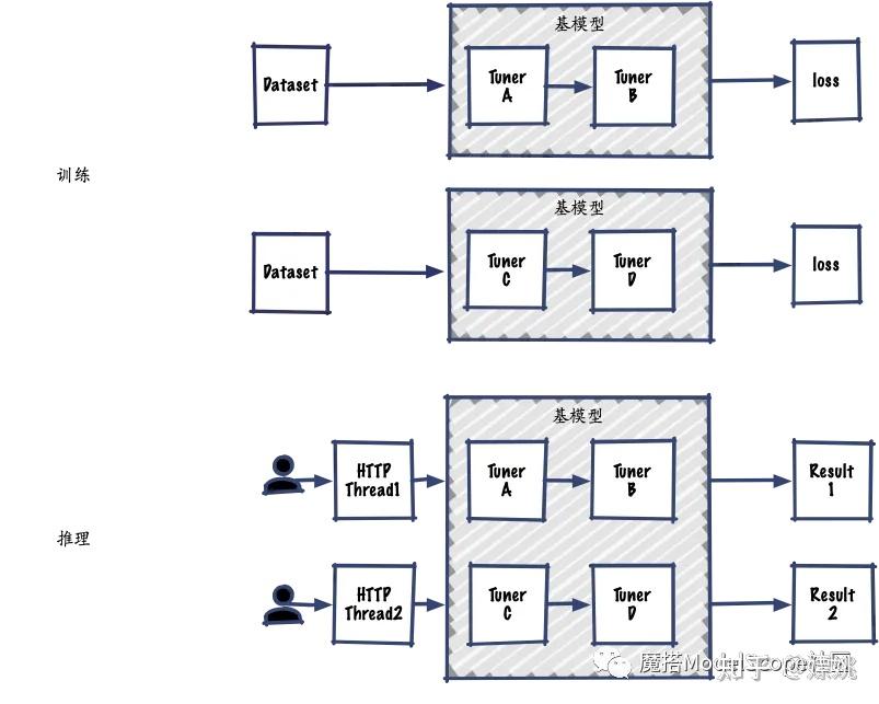 大模型工具箱系列: DataJuicer/LabelLM/Swift/Dify - 知乎