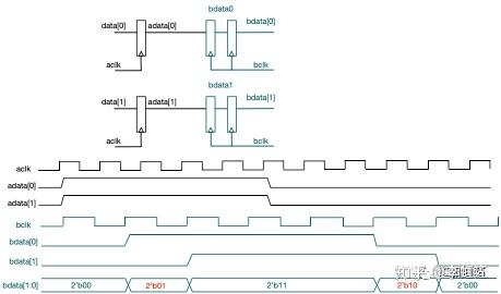 面试必杀技：异步FIFO（上） -- CDC的那些事（5） - 知乎