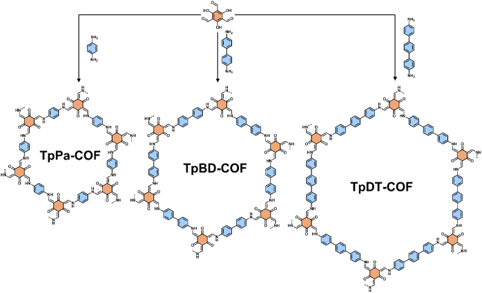 β-酮烯胺COFs—连接体长度调控光催化性能-武汉大学郎贤军 - 知乎